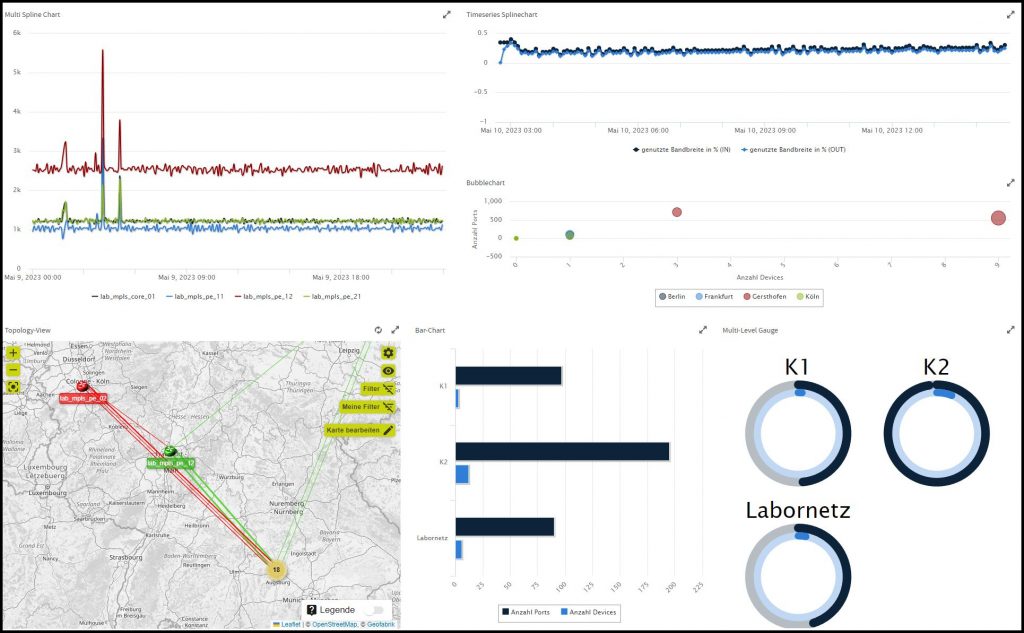 Network Management Reporting - ERAMON
